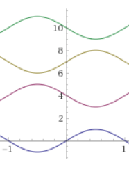 Characterizing spatial standing waves of ENSO | GeoEnergy Math