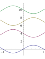 Characterizing spatial standing waves of ENSO | GeoEnergy Math