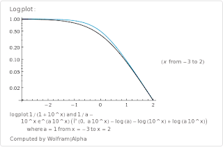WolframAlpha–logplot_1110x_and_1a-10x_ea_10x_Î0_a_10x-loga-log10xloga ...