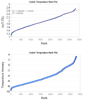 vostok_temperature_rank.gif