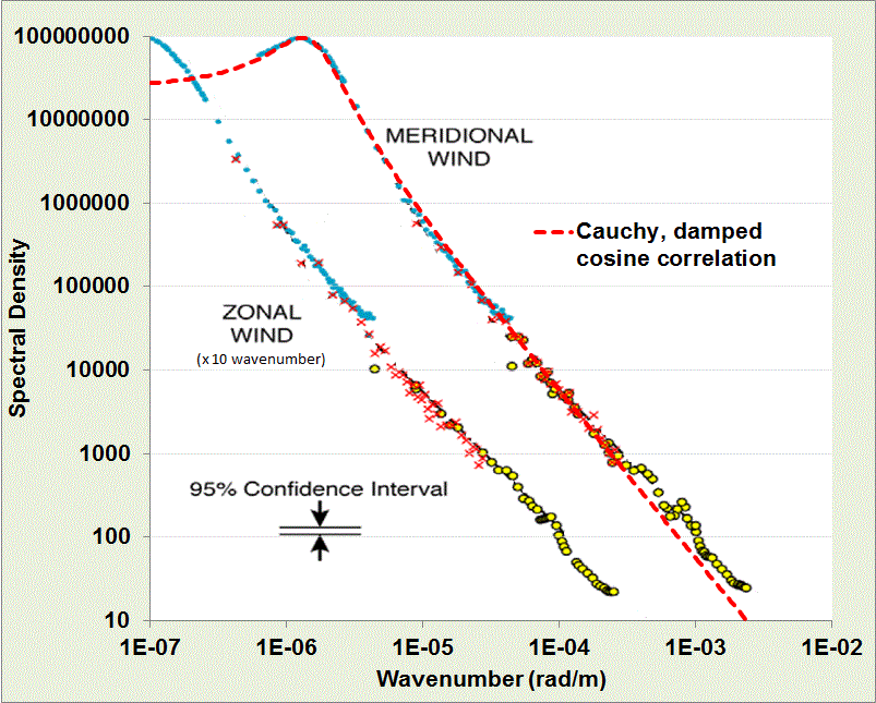 March | 2013 | GeoEnergy Math
