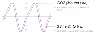 co2_sst.gif