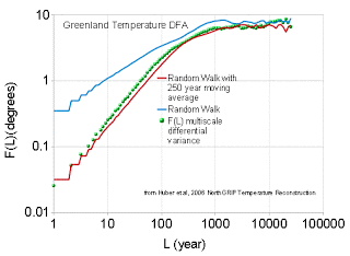 variance_greenland_rw_moving_average.gif