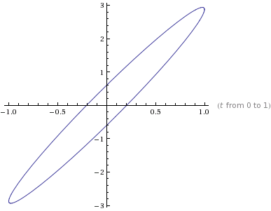 March | 2012 | GeoEnergy Math