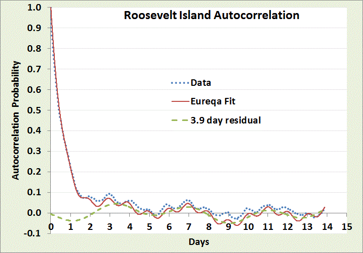 roosevelt_island_wind_autocorrelation.gif