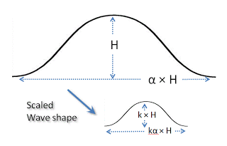 scaled_wave_shape.GIF