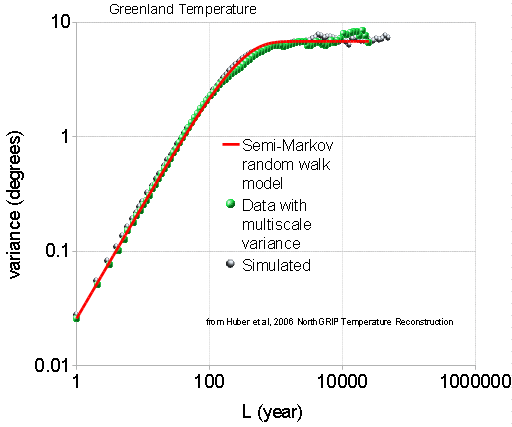 greenland_variance.gif