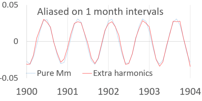 The harmonics generator of the ocean | GeoEnergy Math
