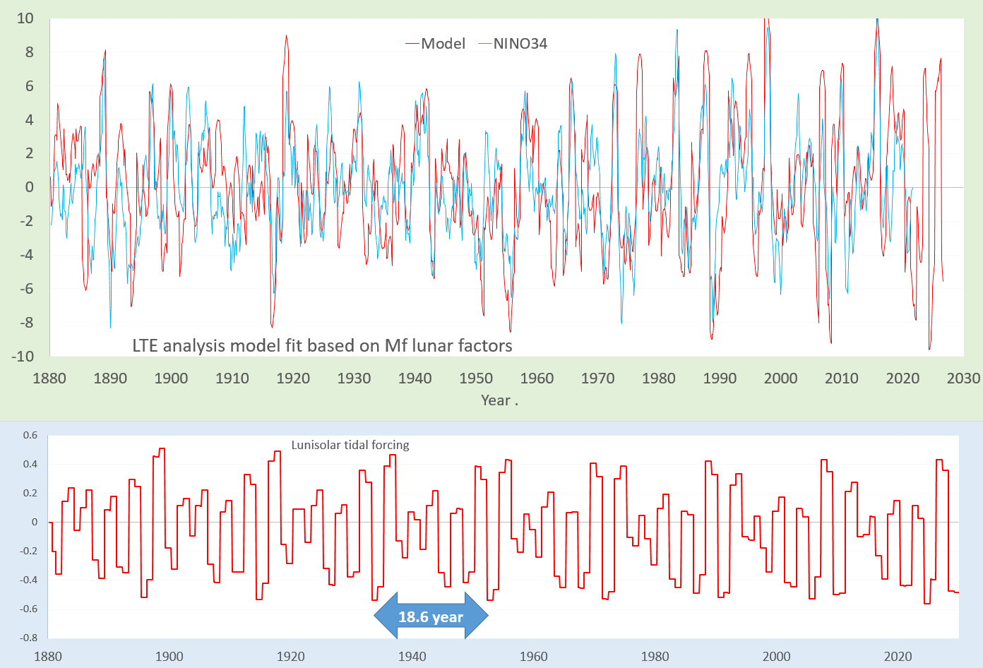 Mf vs Mm | GeoEnergy Math