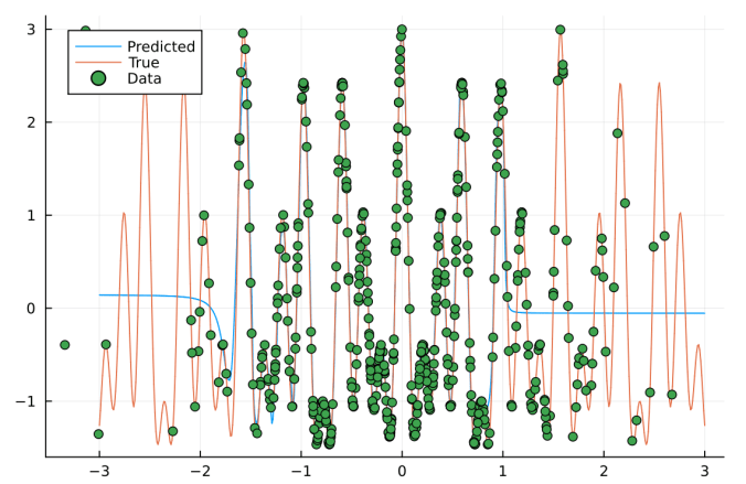 LTE Modulation & Neural Nets via Taylor’s | GeoEnergy Math