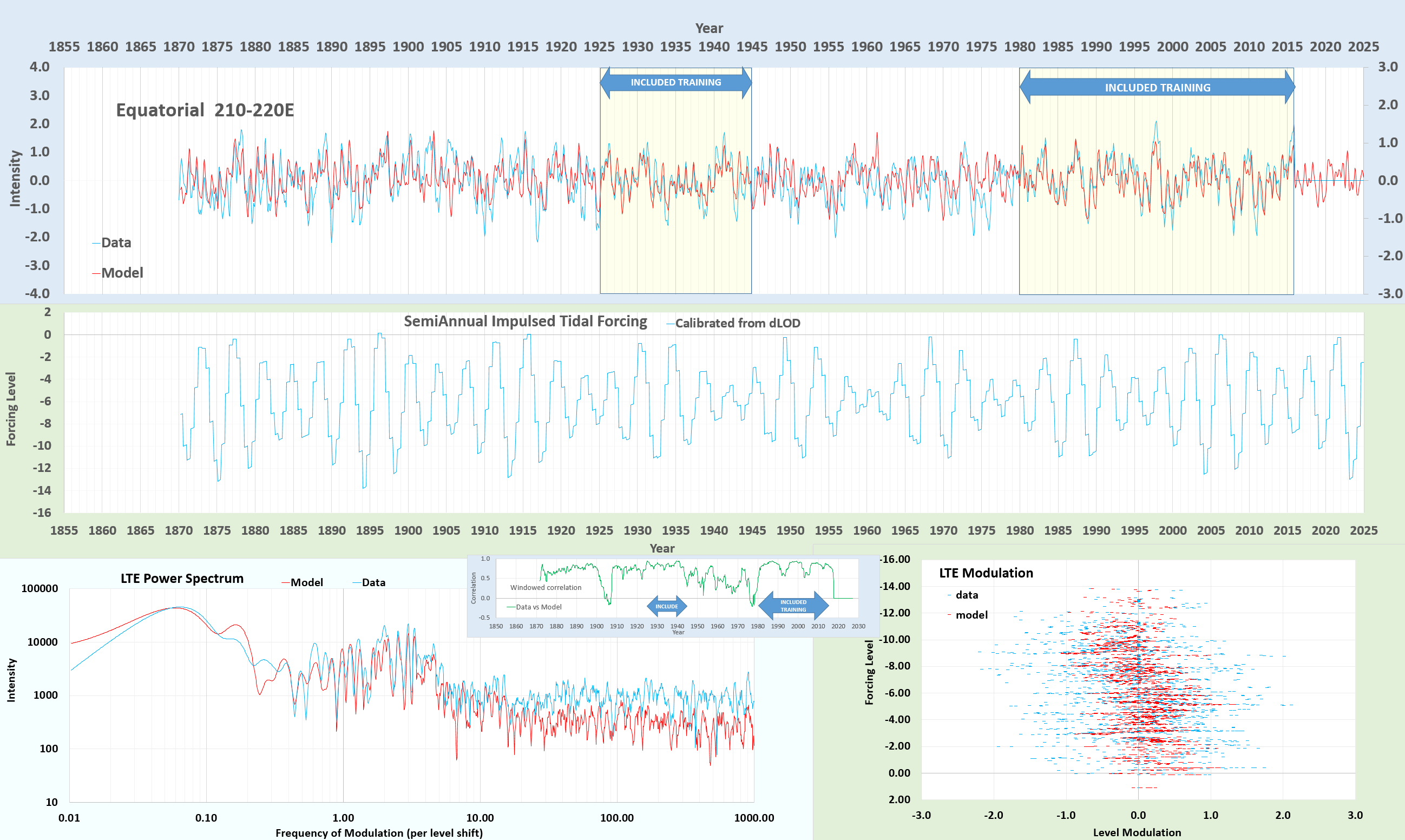 Include/Exclude comparison | GeoEnergy Math