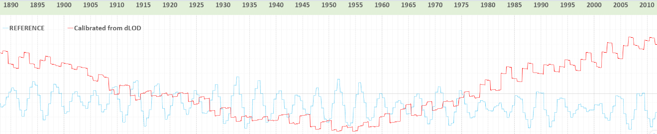 Annual vs Semi-annual | GeoEnergy Math