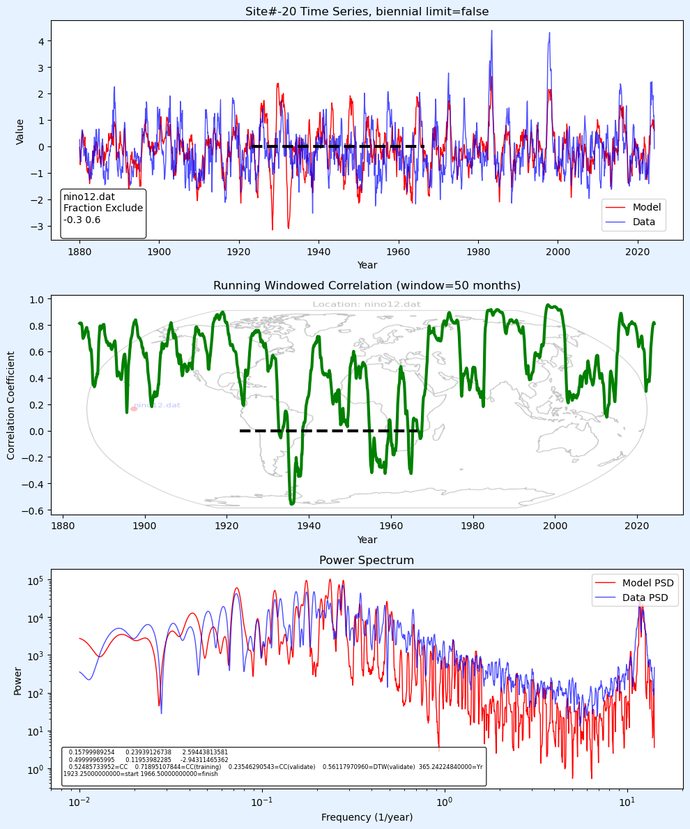 Simpler models … alternate interval